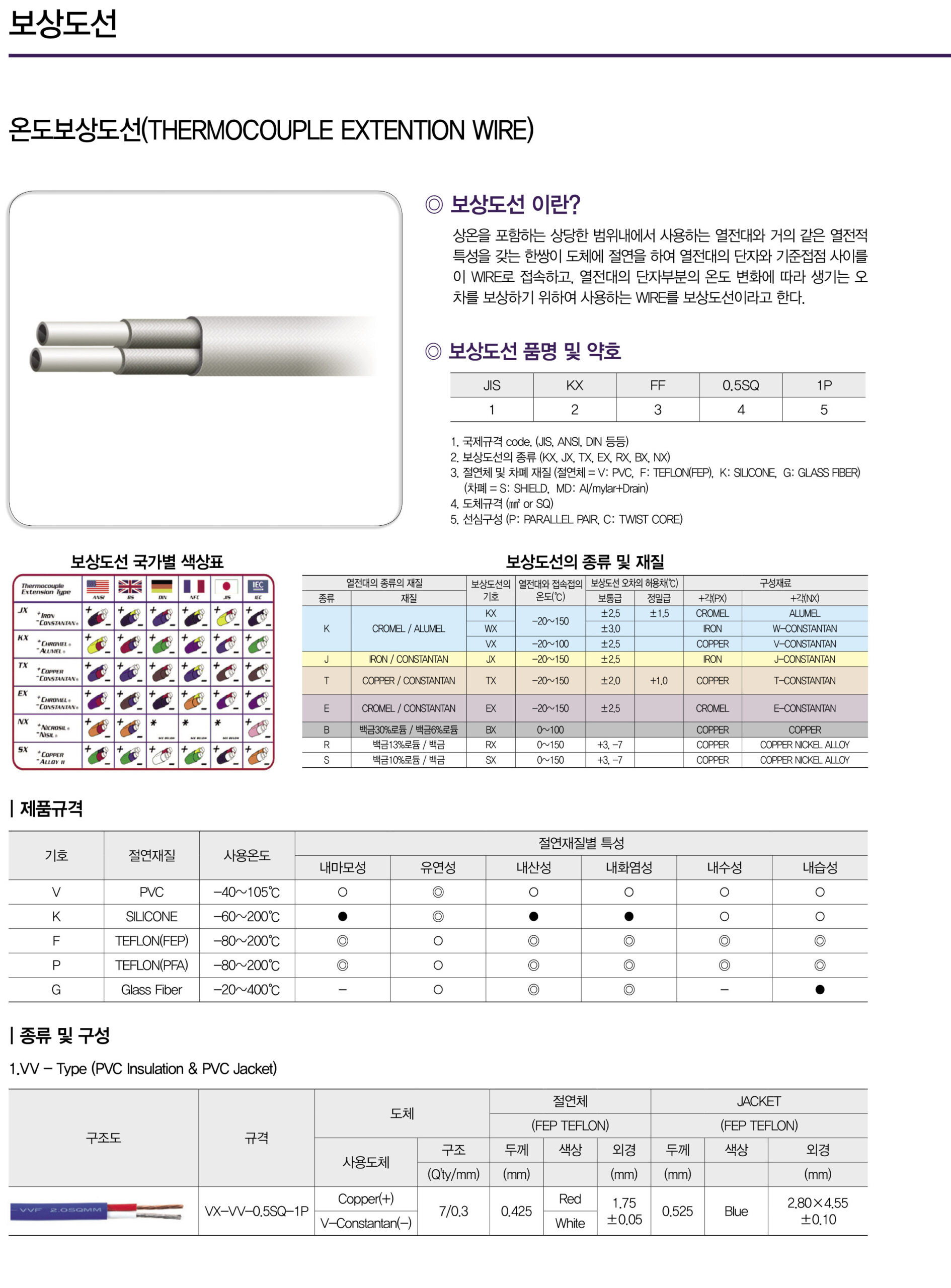 T/C Wire - SamYoung Electric